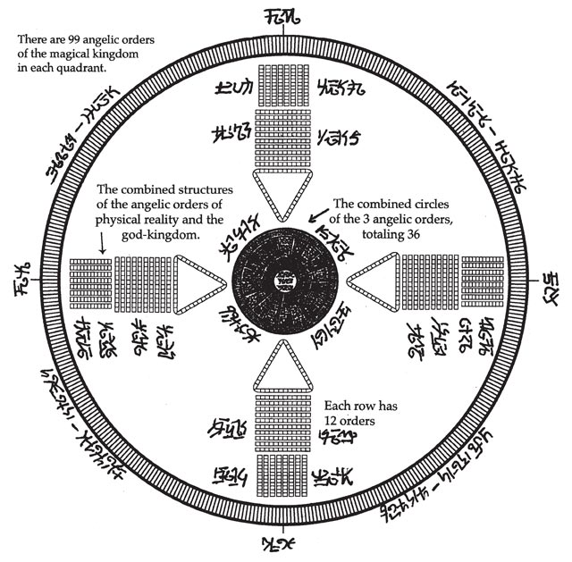 1440 Angelic Orders Within Created Life - The Seer Almine