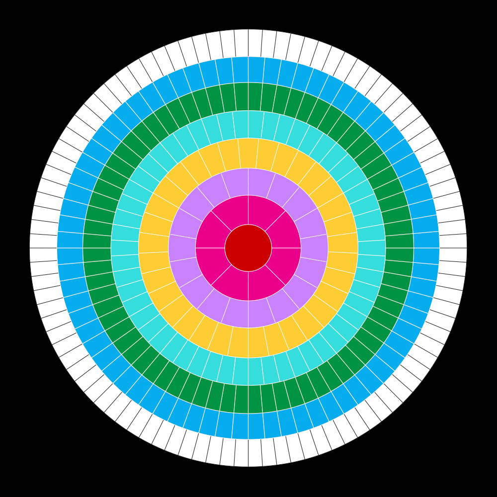 The Long-Awaited Timemaps Are Here! - The Seer Almine